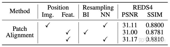 [NeurIPS 2022] 重新思考视频超分中的对齐 - 知乎