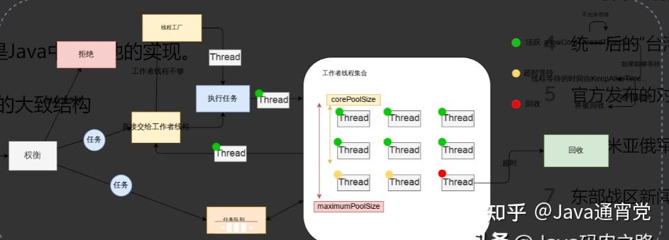 ThreadPoolExecutor 源码分析 - 知乎