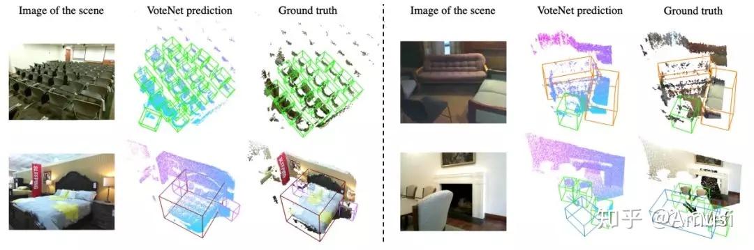 何恺明最新论文：VoteNet 3D目标检测，华为提出：基于NAS的人脸识别算法 - 知乎