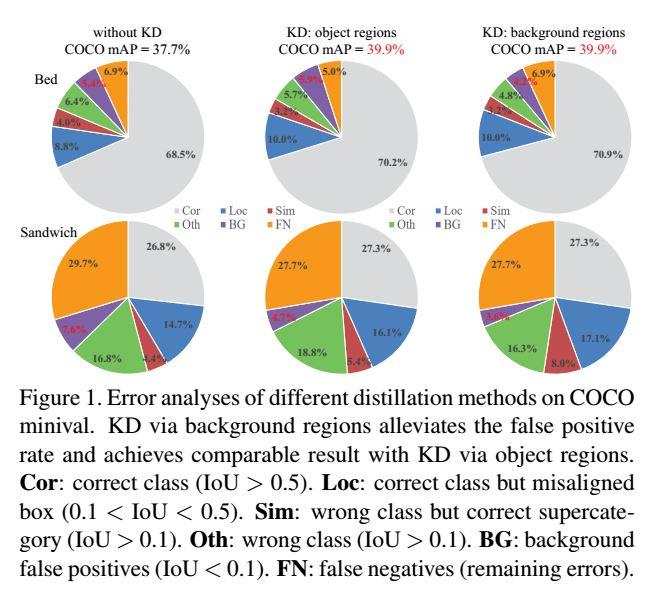 论文速读-Distilling Object Detectors via Decoupled Features - 知乎