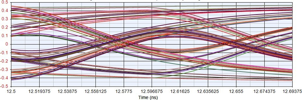 Serdes系统中CTLE技术的介绍 - 知乎