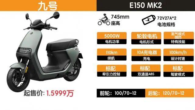 测评 | 中国摩托车联合测评（电动类） - 知乎