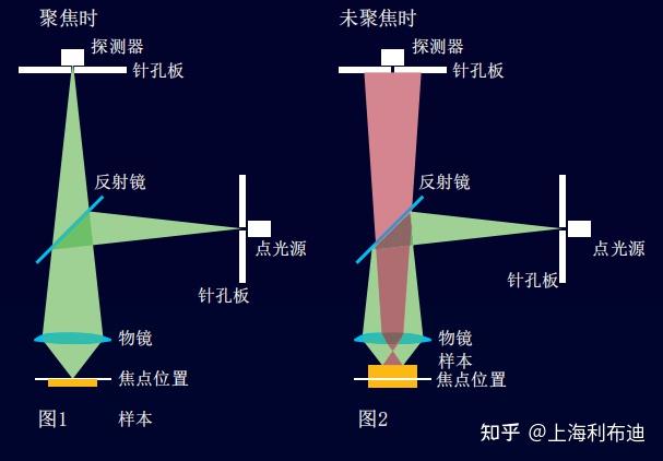 混合激光显微镜OPTELICS HYBRID+Lasertec日本 - 知乎