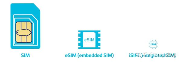 什么是eSIM卡？ - 知乎