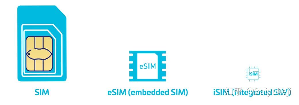 什么是eSIM卡？ - 知乎