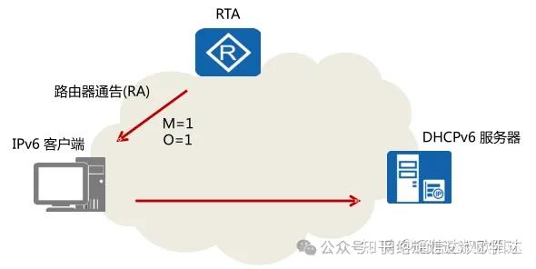 IPV6技术：DHCPv6原理 - 知乎