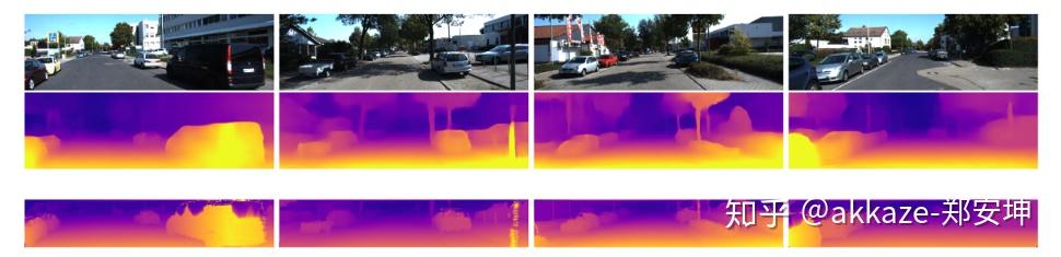 强大的自监督深度估计monodepth2 - 知乎