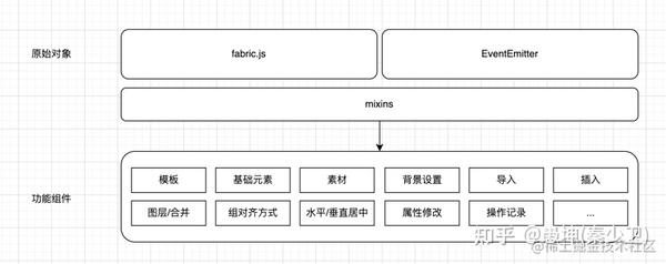 使用fabric.js 快速开发一个图片编辑器 - 知乎