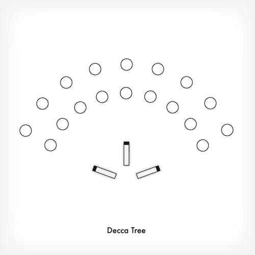 Decca公司厉害在哪里，为什么能诞生出如此众多的经典录音？ - 知乎