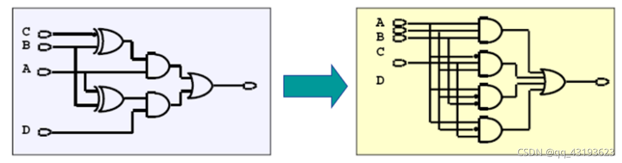 Synopsys Design Compiler使用分享 - 知乎