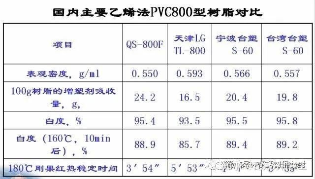 聚氯乙烯（PVC）树脂简介——结构、性能、聚合工艺、分类等 - 知乎