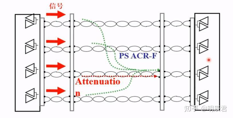 福禄克网线测试仪时，网线的四个测试参数 - 知乎