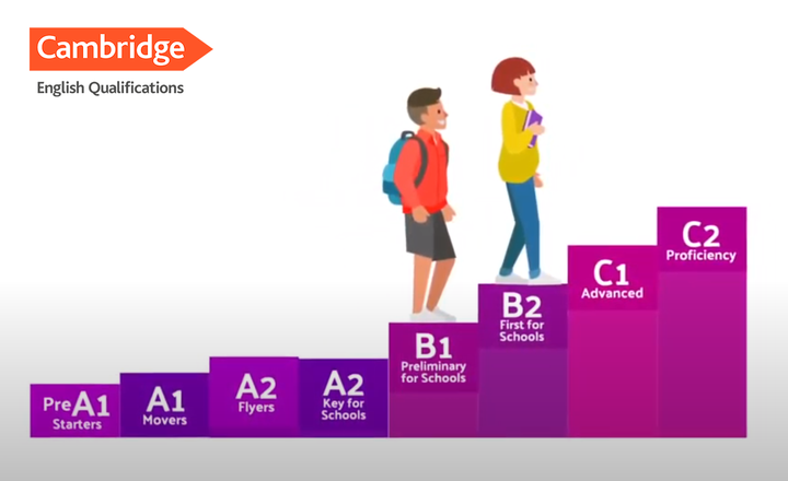 【2020KET/PET】KET/PET的成绩到底是怎么算出来的？超细详解在这里！ - 知乎