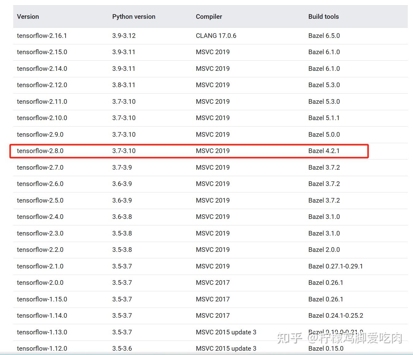 Python——GPU以及深度学习库配置(win11+tensorflow+keras+pyTorch) - 知乎
