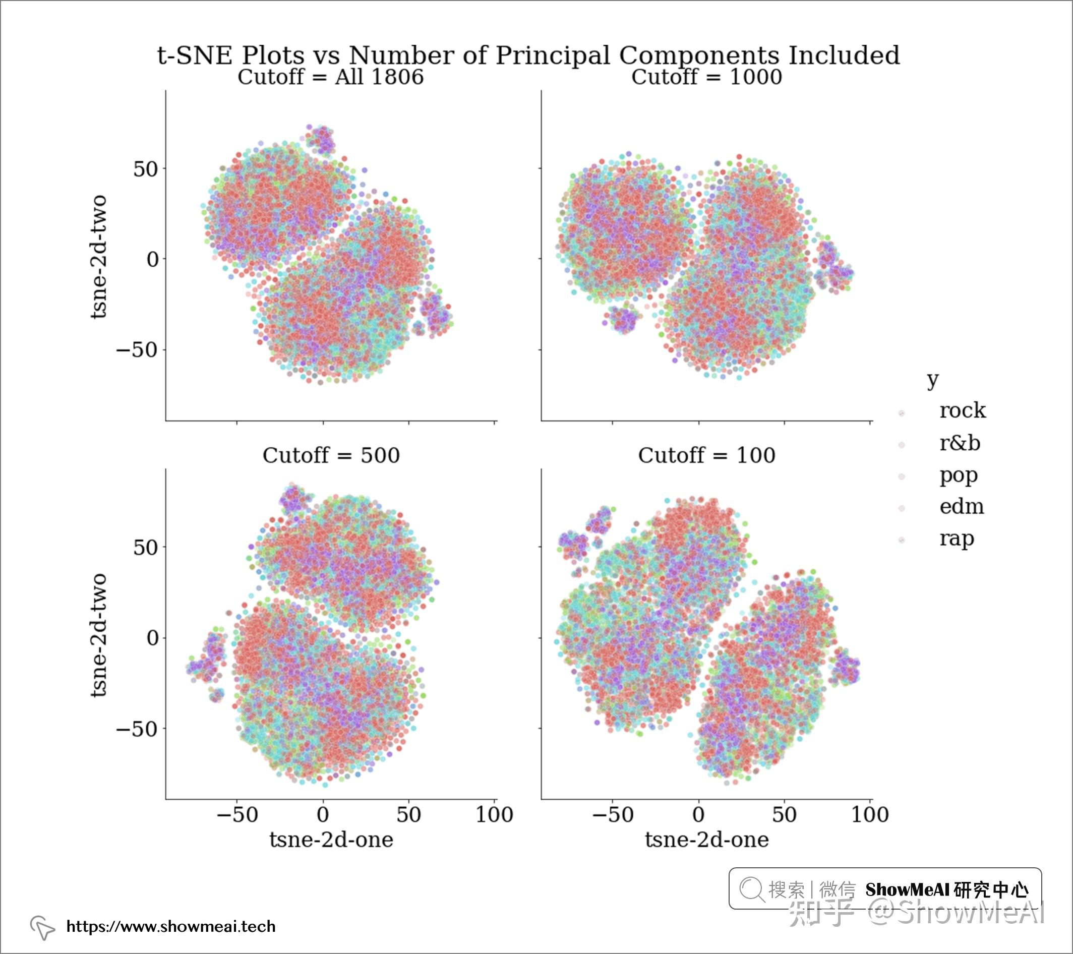 AI 音辨世界：艺术小白的我，靠这个AI模型，速识音乐流派选择音乐 - 知乎