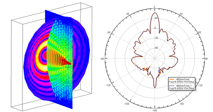 ANSYS HFSS 2023 R1新功能 - 知乎