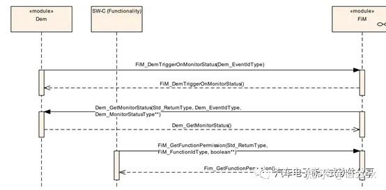 FIM模块及配置介绍 - 知乎