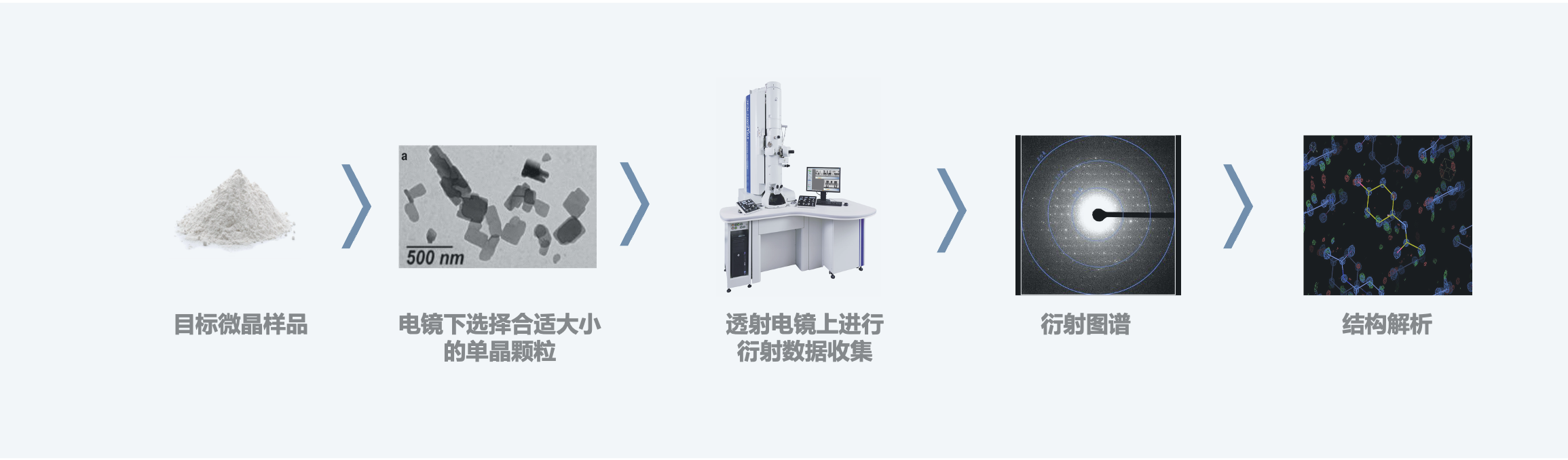 电子衍射MicroED解析MOFs、COFs材料的晶体结构 - 知乎