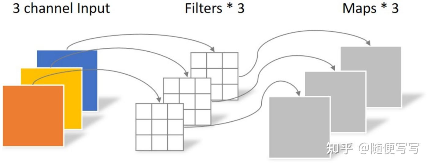 一文读懂MobileNet V1、V2、V3（含代码） - 知乎