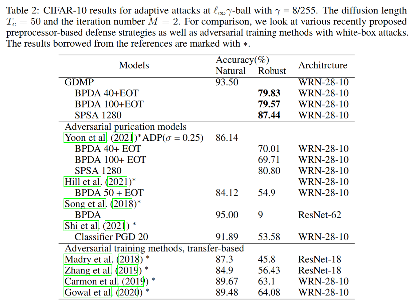 Guided Diffusion Model(s) for Adversarial Purification - 知乎