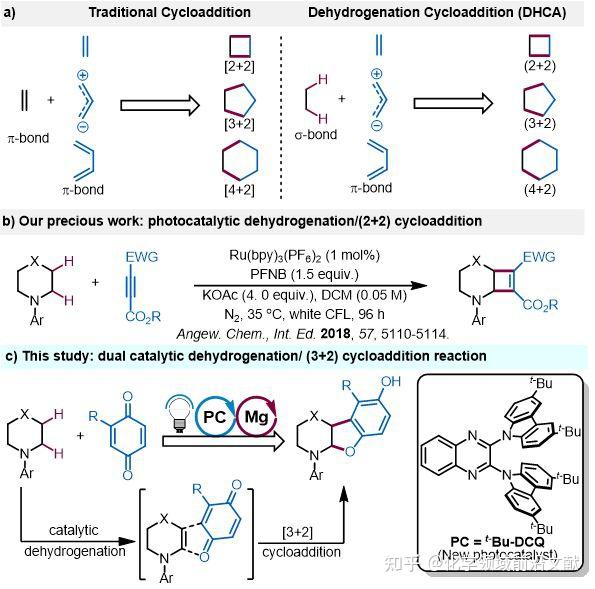 兰州大学许鹏飞/徐国强Org. Lett.：有机光氧化还原与Lewis酸协同催化的脱氢/(3+2)环加成反应 - 知乎