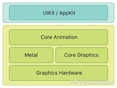 iOS Rendering 渲染全解析（长文干货） - 知乎