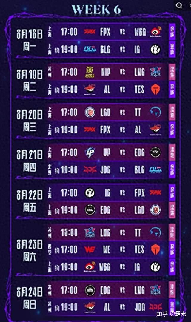 LPL第三阶段：终极羞辱？WBG领先11000，被翻盘，IG战胜WBG - 知乎