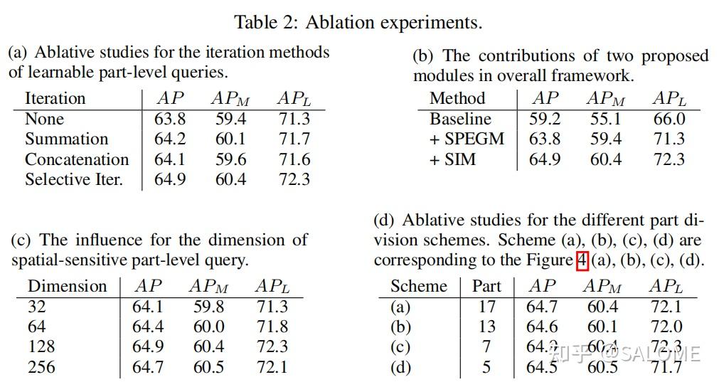 QueryPose: Sparse Multi-Person Pose Regression via Spatial-Aware Part-Level Query - 知乎