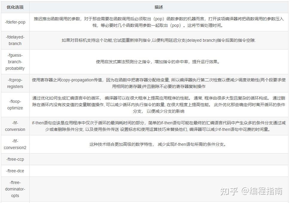 Gcc编译器优化选项分析及具体优化 知乎