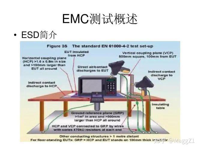 EMC ESD EMI EMS 汽车电子电磁兼容测试一揽子澄清 - 知乎