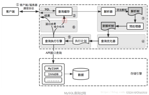 如何使用 EXPLAIN 解析 SQL 执行计划 - 知乎