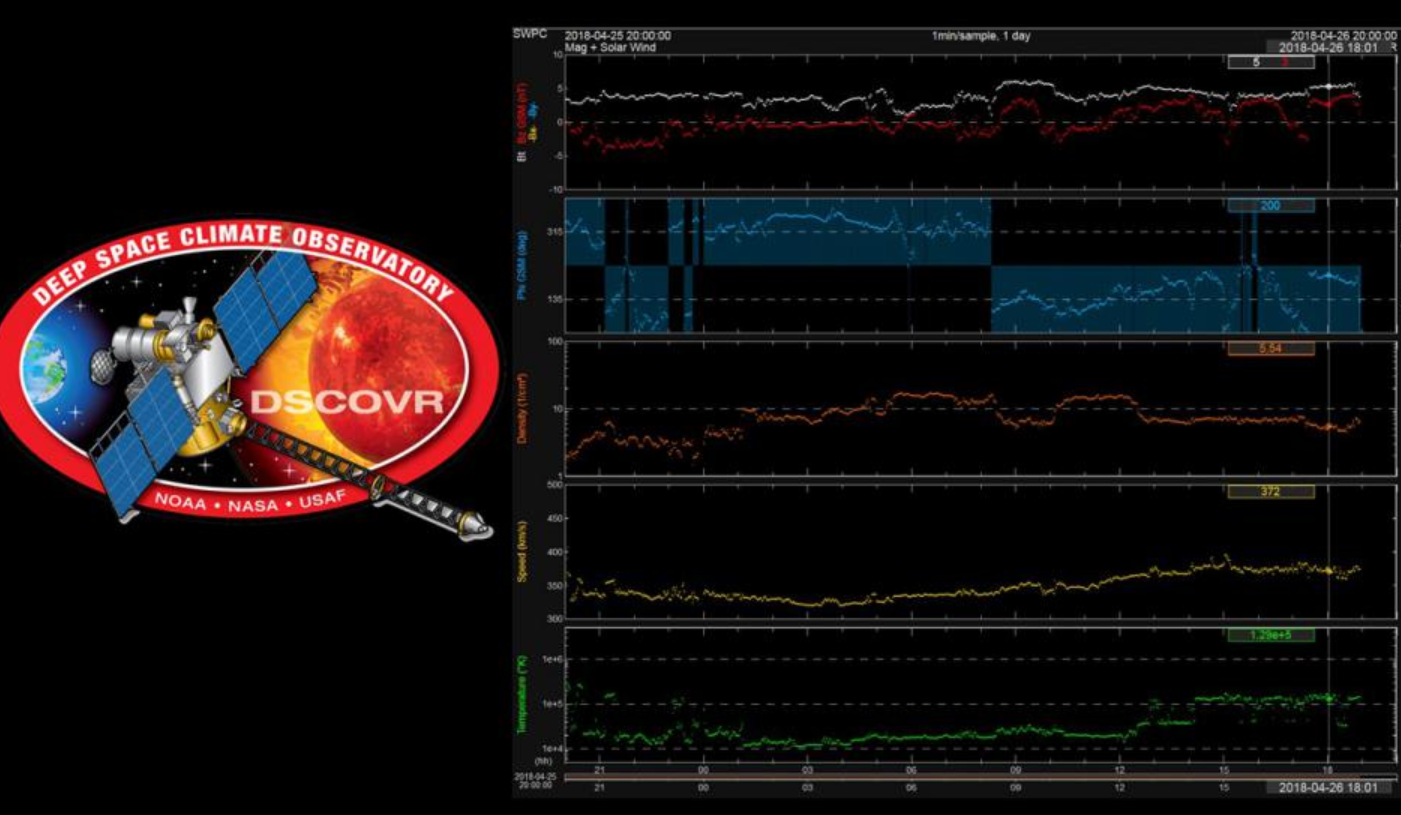 DSCOVR上线时间再度推迟，太阳风监测用回20年前的ACE - 知乎