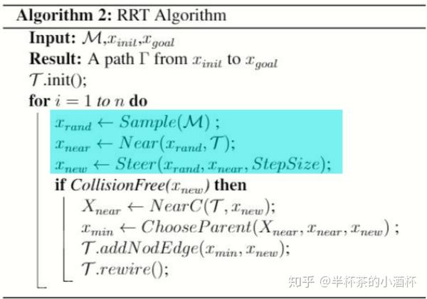 基于采样的运动规划算法-RRT(Rapidly-exploring Random Trees) - 知乎