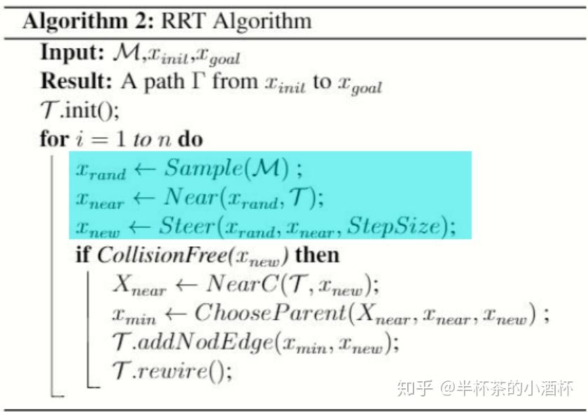 基于采样的运动规划算法-RRT(Rapidly-exploring Random Trees) - 知乎