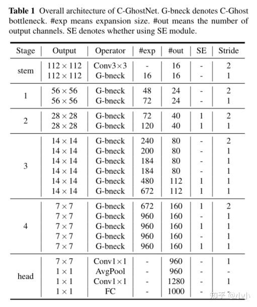 CNN（九）GhostNet v2 - 知乎