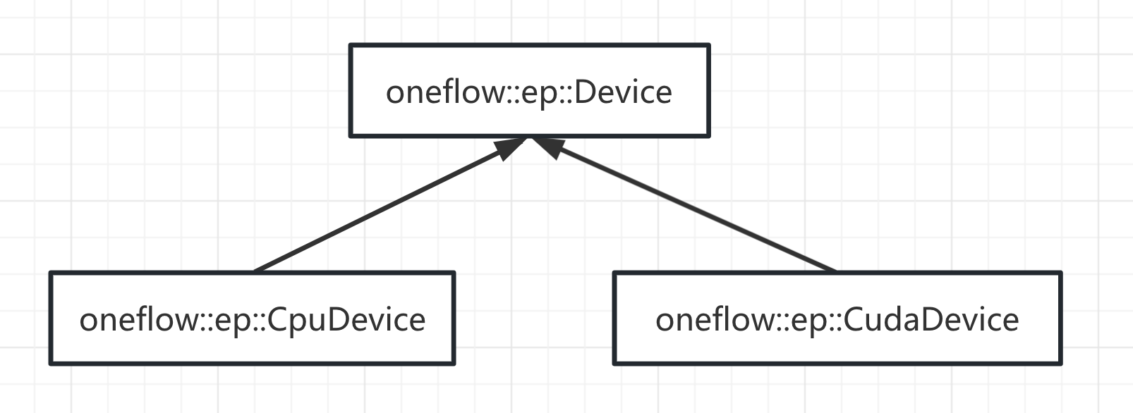 OneFlow源码解析：Eager模式下的设备管理与并发执行 - 知乎