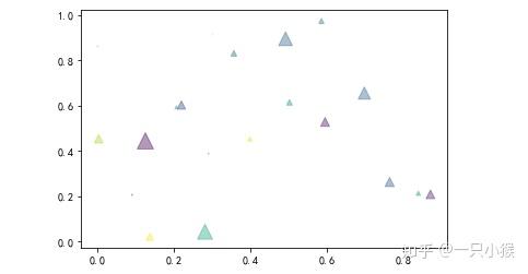 一文入门Python数据可视化（附项目详解） - 知乎
