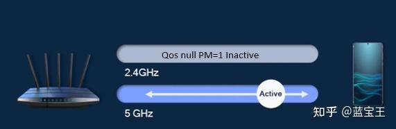 用人话讲WiFi 7之MLO(Multi-Link Operation) - 知乎