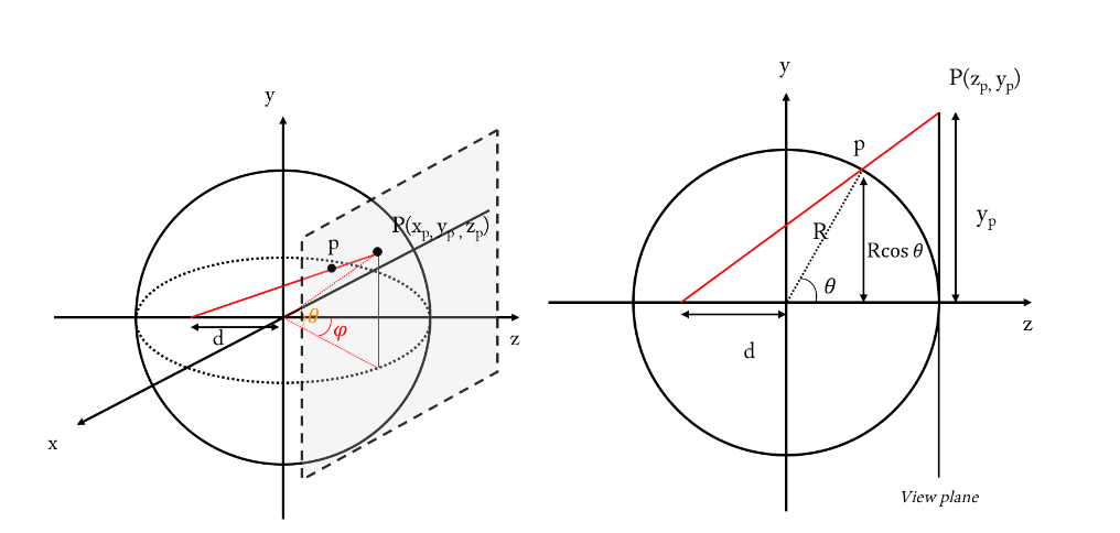 Object Detection in Equirectangular Panorama - 知乎