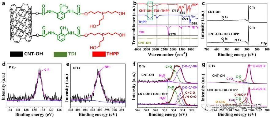 温州大学《Angew》：更厉害的碳纳米管！ - 知乎