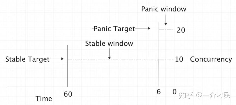【Knative系列】看完这篇还不懂 Knative Serving，你来打我~(史上最详细) - 知乎