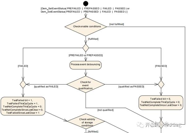 诊断基础：Event内存管理 - 知乎