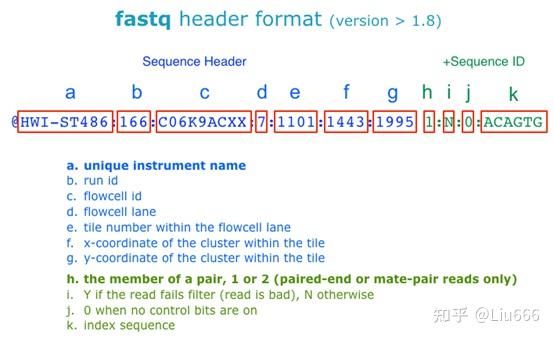 Fastq和vcf文件格式解读 - 知乎