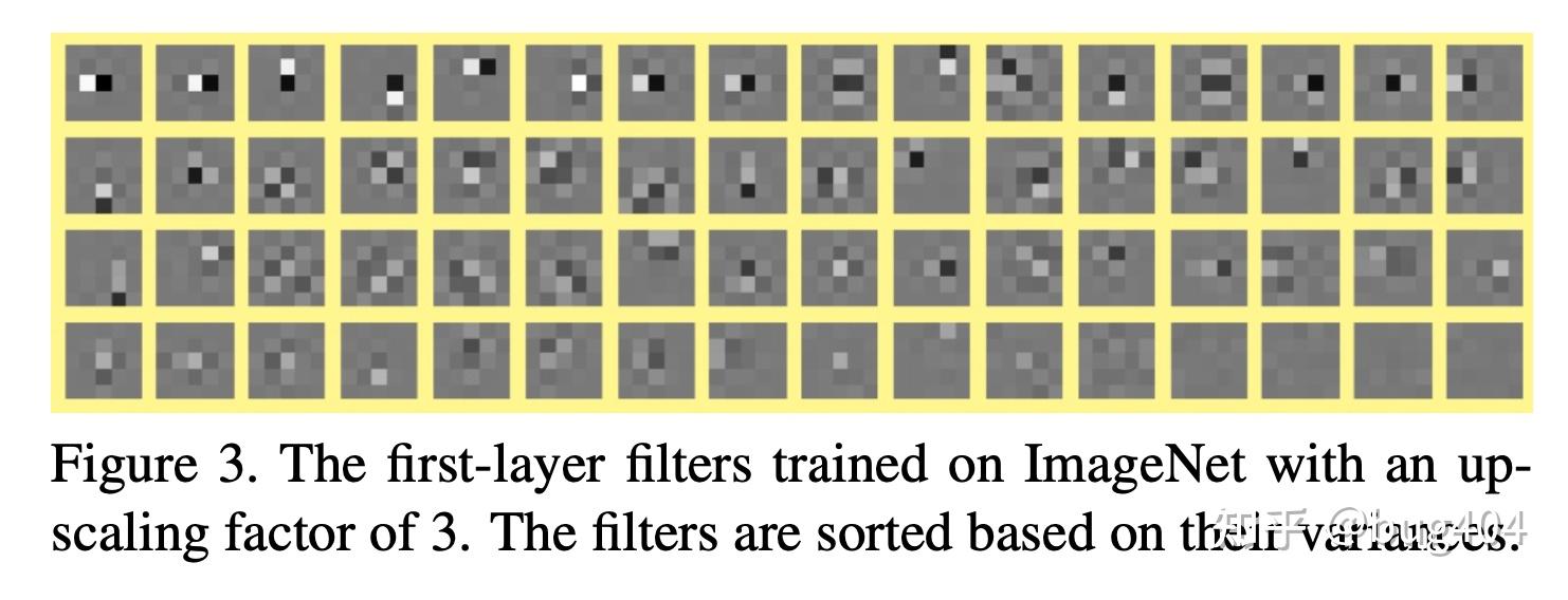 超分论文ESPCN解读：提出pixel shuffle操作在超分中使用 - 知乎
