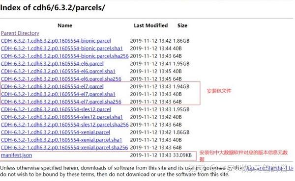 CDH6.3.2离线安装（附百度网盘CDH安装包） - 知乎