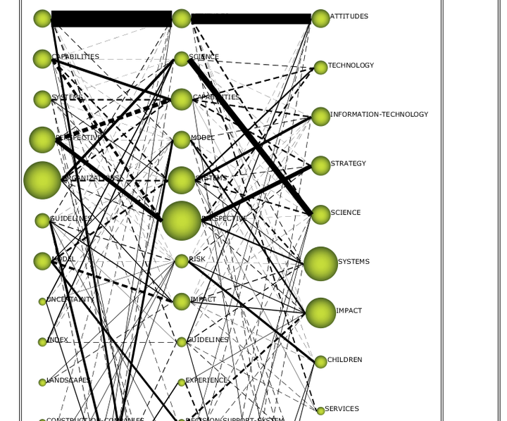 Scimat核心论文图谱解析(二) - 知乎