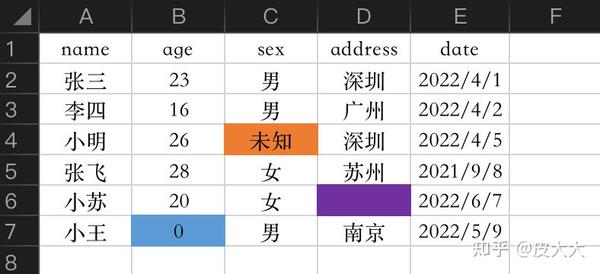 详解pandas读存excel文件 知乎 