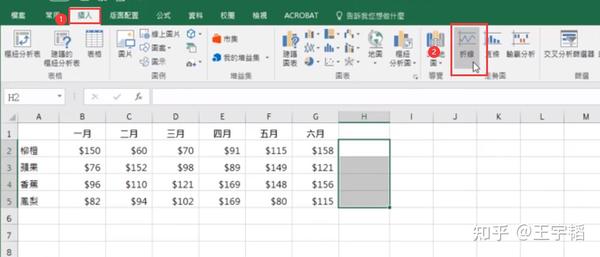Excel使用技巧之Excel进阶 - 数据可视化 - 知乎
