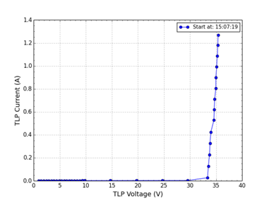 集成电路静电TLP测试与分析 - 知乎