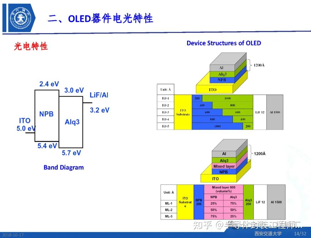 OLED材料、器件与工艺（附32页PPT） - 知乎